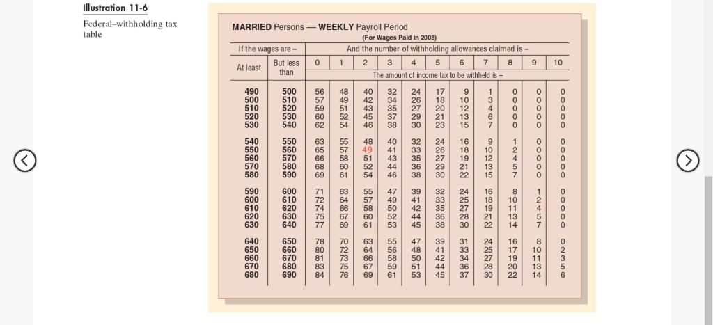 illustration 11-6 Federal-withholding tax table - | Chegg.com