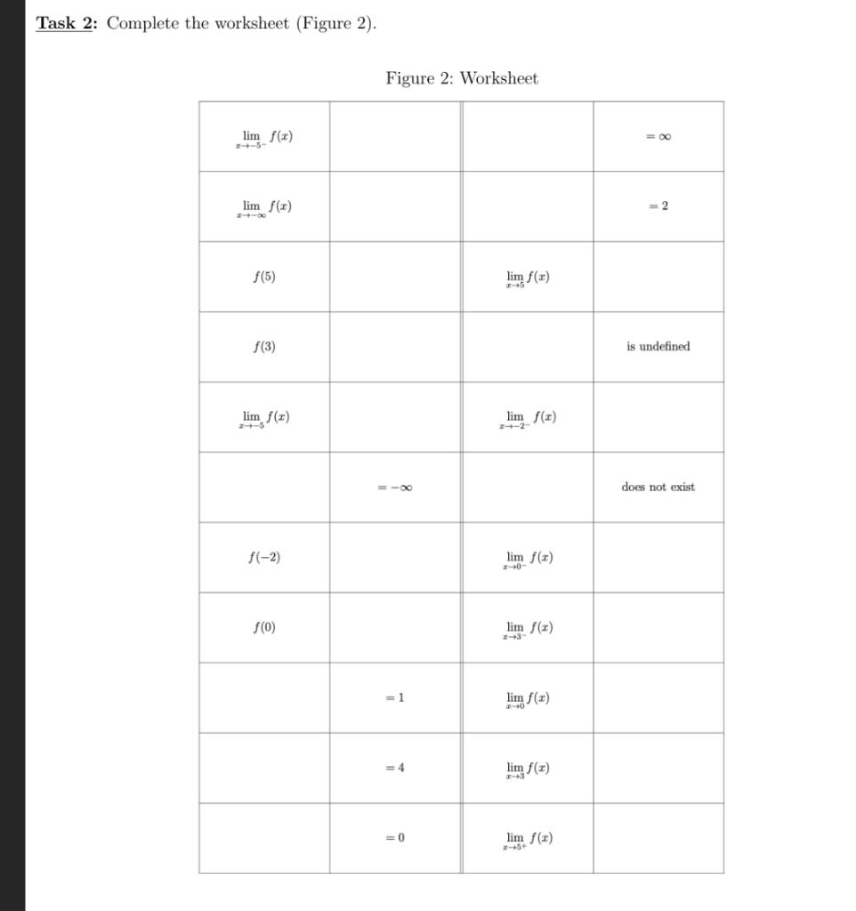 Solved Figure 1: Graph of f(x)Task 2: Complete the worksheet | Chegg.com