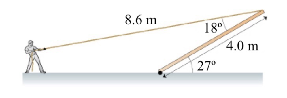 Solved Draw an extended free-body diagram for the beam. | Chegg.com