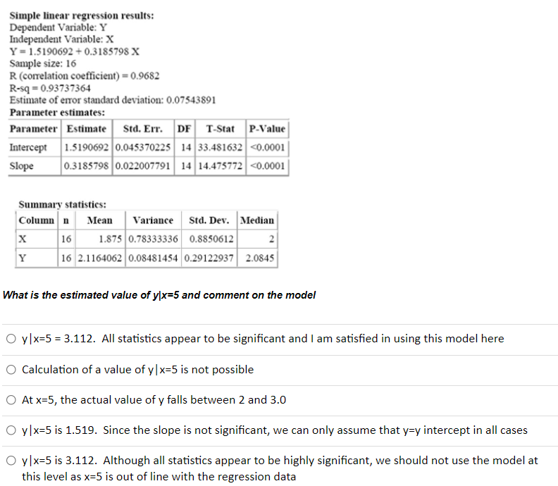 Solved Simple linear regression results: Dependent Variable: | Chegg.com