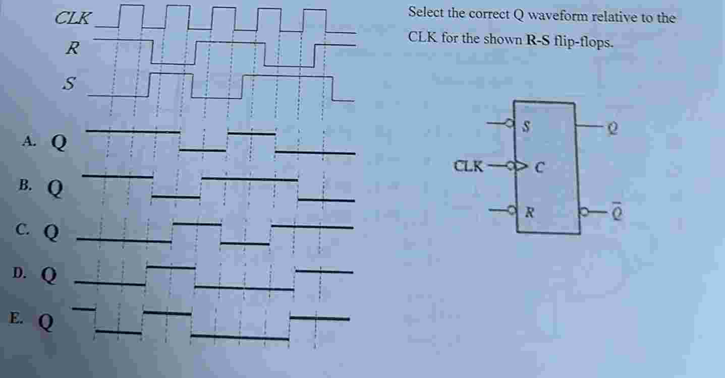 Solved Select the correct Q waveform relative to the CLK for | Chegg.com