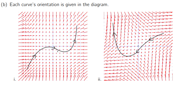 Solved Determine if the line integrals of the vector fields | Chegg.com