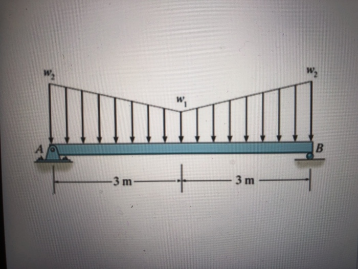 Solved Problem 4.146 Replace the distributed loading by an | Chegg.com