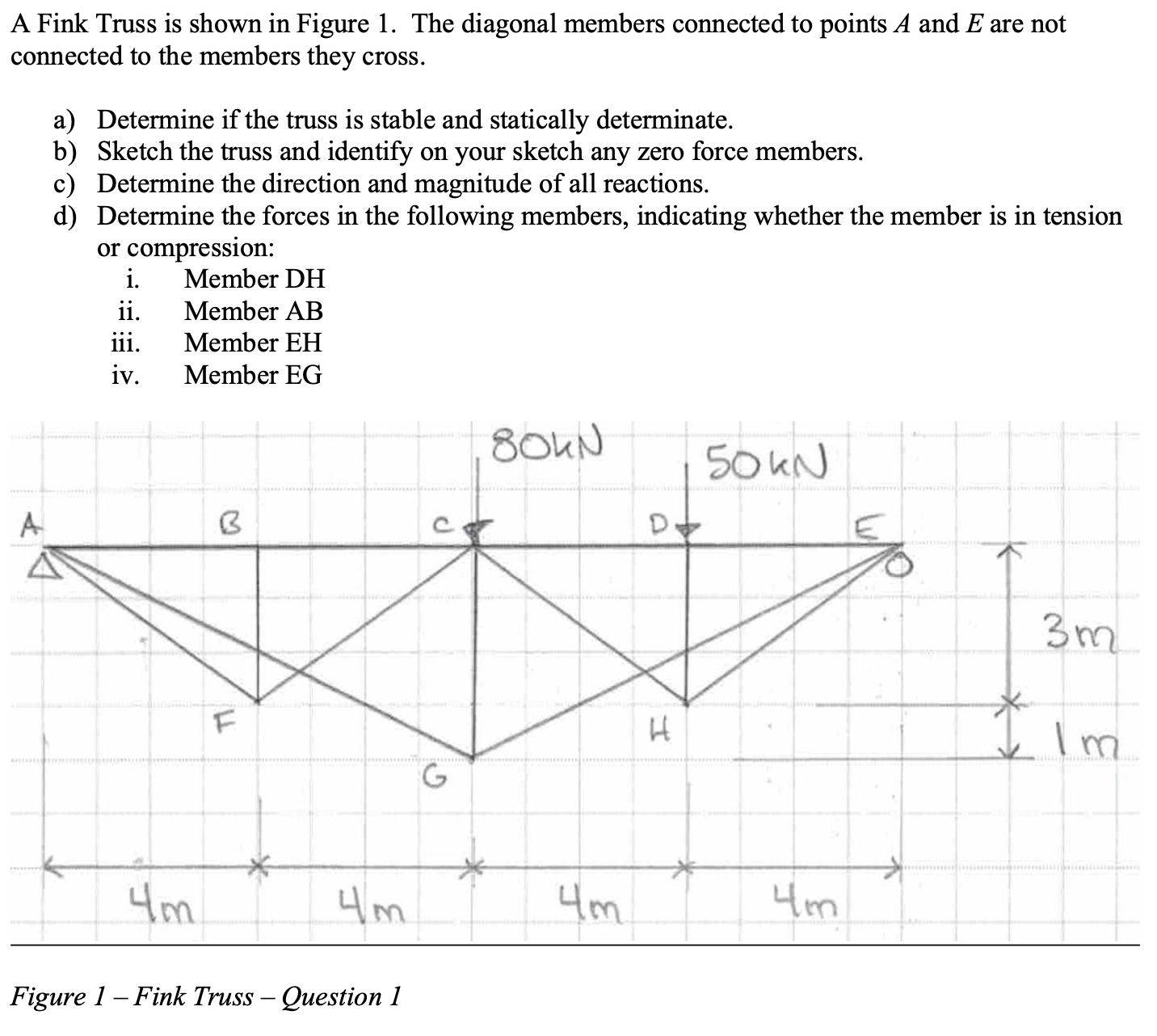 Solved A Fink Truss is shown in Figure 1. ﻿The diagonal | Chegg.com