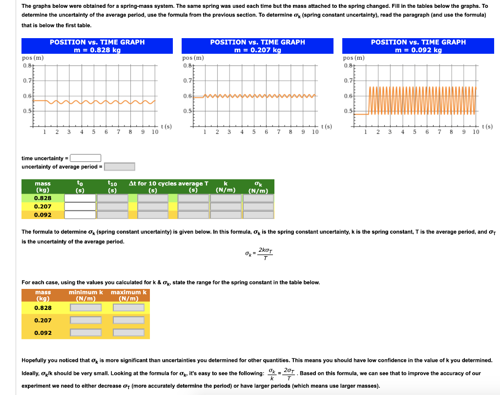 The graphs below were obtained for a spring-mass | Chegg.com
