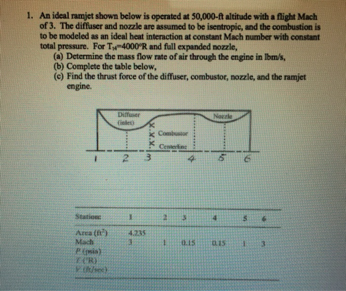 Solved 1. An ideal ramjet shown below is operated at | Chegg.com