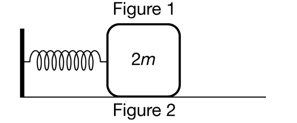 Solved A block on a horizontal surface is placed in contact | Chegg.com