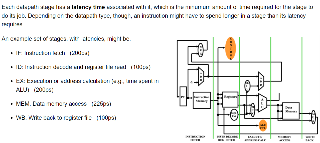 Each datapath stage has a latency time associated | Chegg.com
