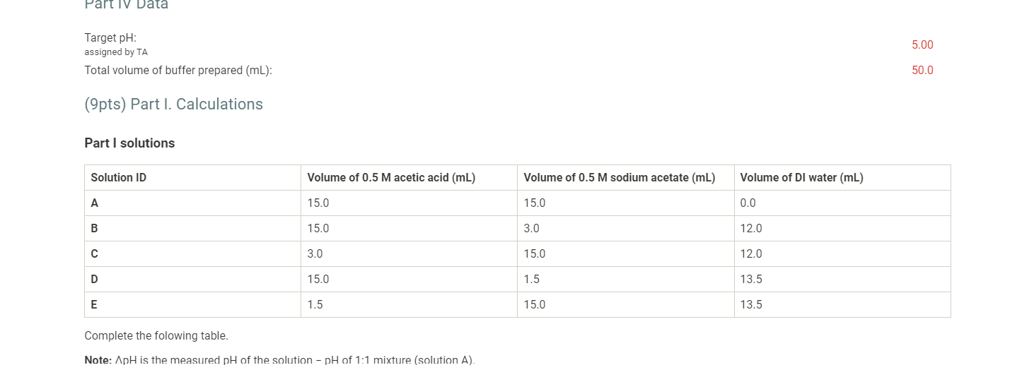 Solved Data And Report Submission - Buffer Solution Behavior | Chegg.com