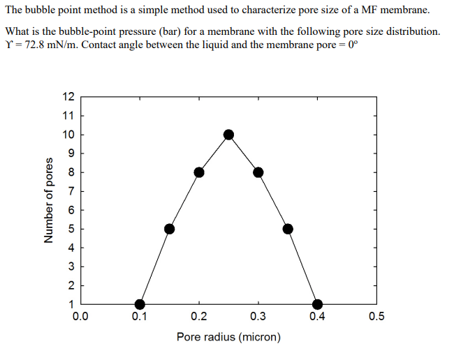 Solved The bubble point method is a simple method used to | Chegg.com