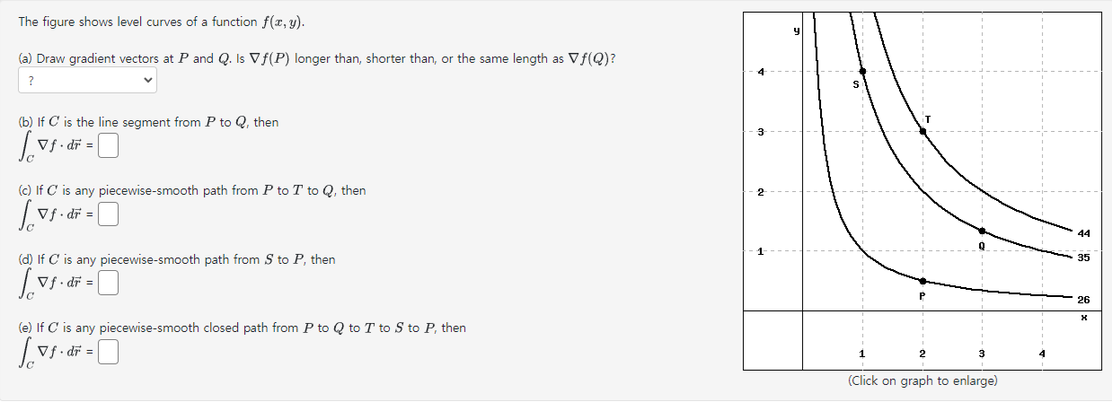 Solved The figure shows level curves of a function f(x,y). | Chegg.com