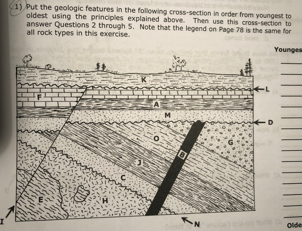 Solved Put the geologic features in the following | Chegg.com