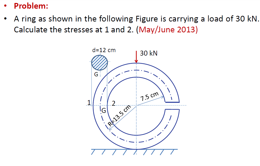 Solved . . Problem: A ring as shown in the following Figure | Chegg.com