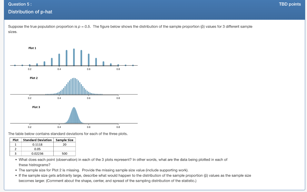 Solved Suppose the true population proportion is p = 0.5. | Chegg.com