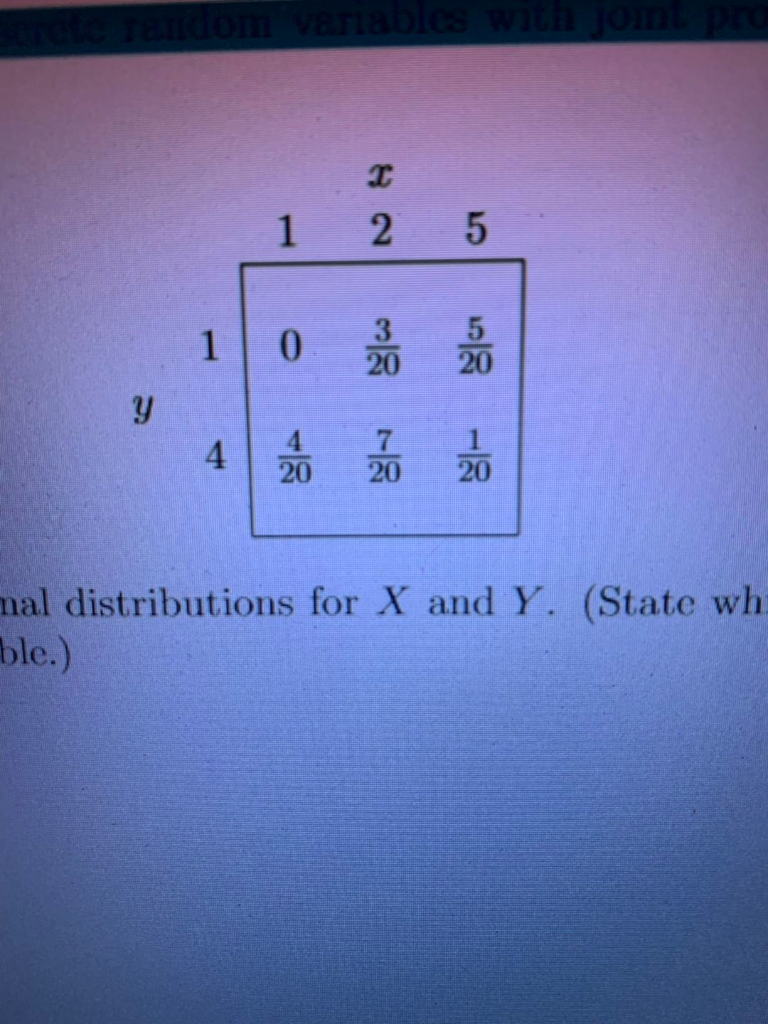 Solved Let X and Y be discrete random variables with joint | Chegg.com