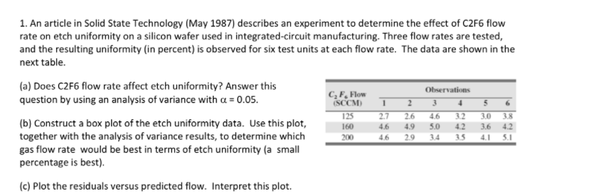 Solved 1. An article in Solid State Technology (May 1987) | Chegg.com