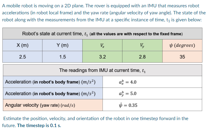 Solved A mobile robot is moving on a 2D plane. The rover is | Chegg.com