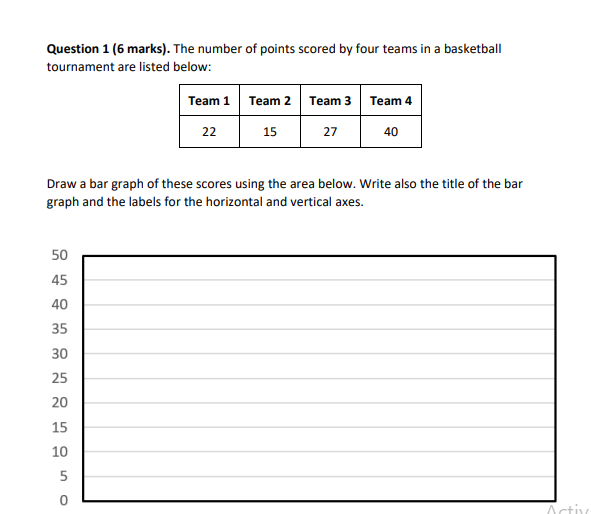 Solved Question 1 (6 marks). The number of points scored by | Chegg.com