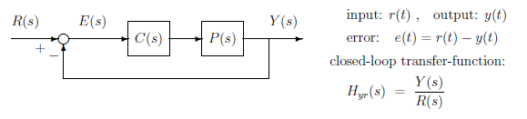 Solved R(S) E(S) Y(s) C($) P(S) error: input: r(t), output: | Chegg.com