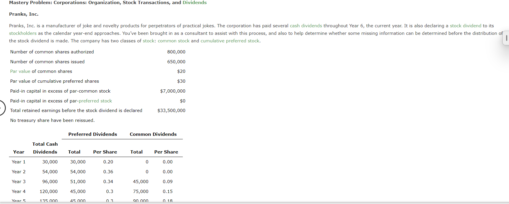Solved Mastery Problem: Corporations: Organization, Stock | Chegg.com