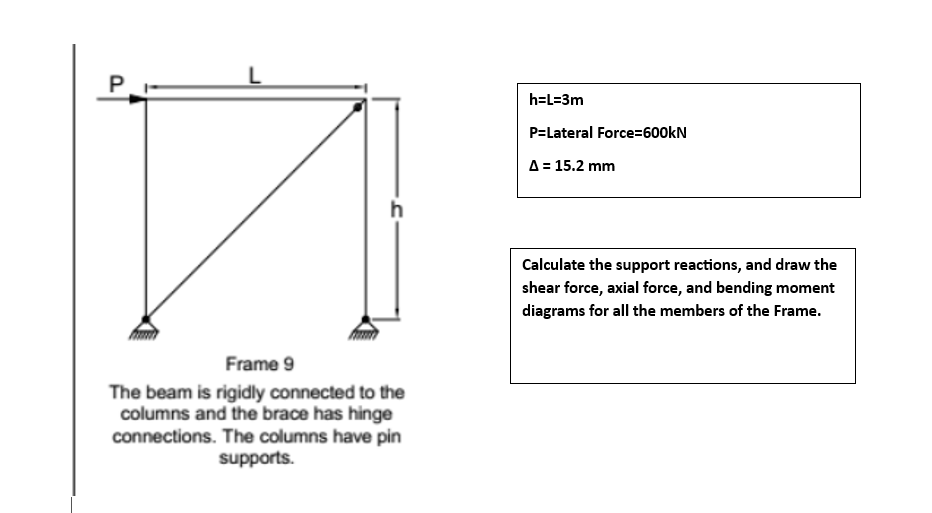 Solved P= Lateral Force =600kNΔ=15.2 mm Frame 9 The beam is | Chegg.com