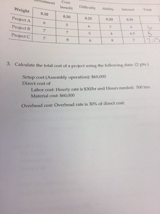 Calculate The Total Cost Of A Project Using The