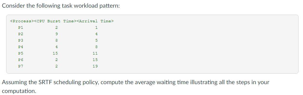 Solved Consider the following task workload pattern: P1 2 1 | Chegg.com