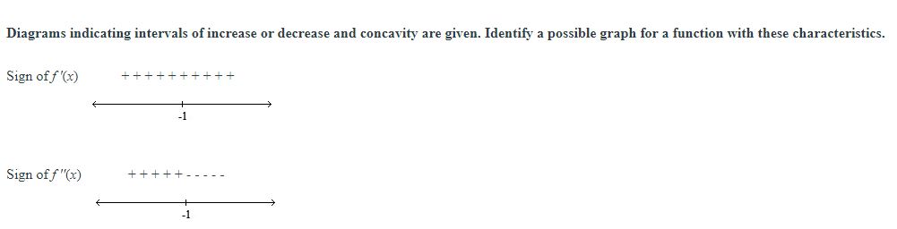 Solved Diagrams indicating intervals of increase or decrease | Chegg.com