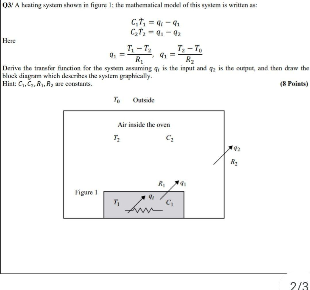 Solved Q3/ A heating system shown in figure 1; the | Chegg.com