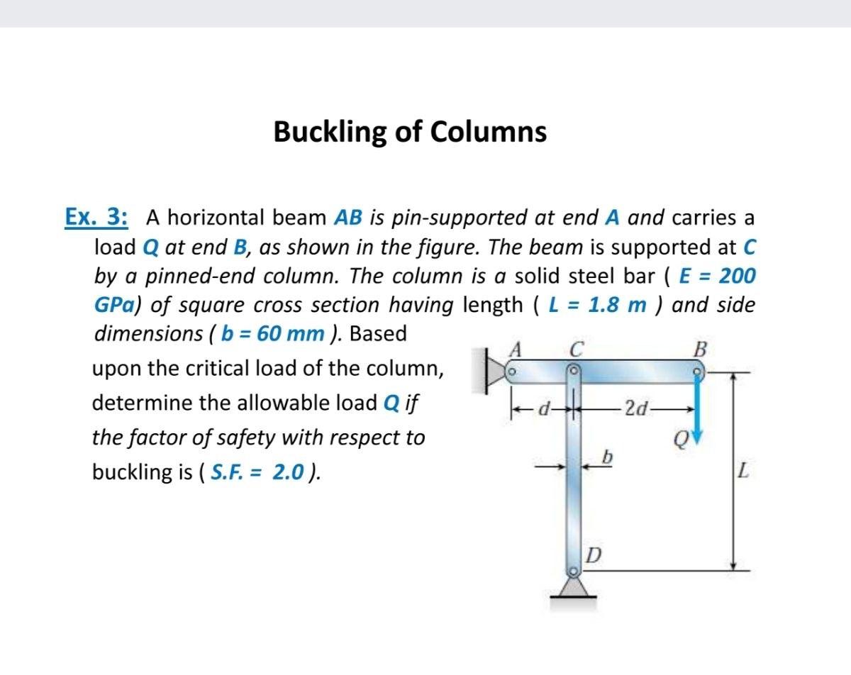 Buckling of Columns Ex. 3: A horizontal beam AB is | Chegg.com