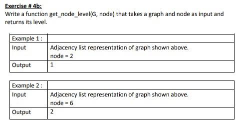 Solved Exercise #4: Level of each node in the graph How to | Chegg.com