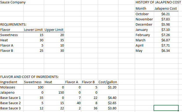 You work for a company that manufactures private | Chegg.com