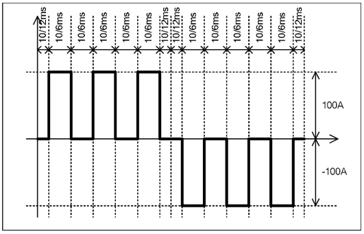 Solved Given the current signal above, that feeds a 1mF | Chegg.com