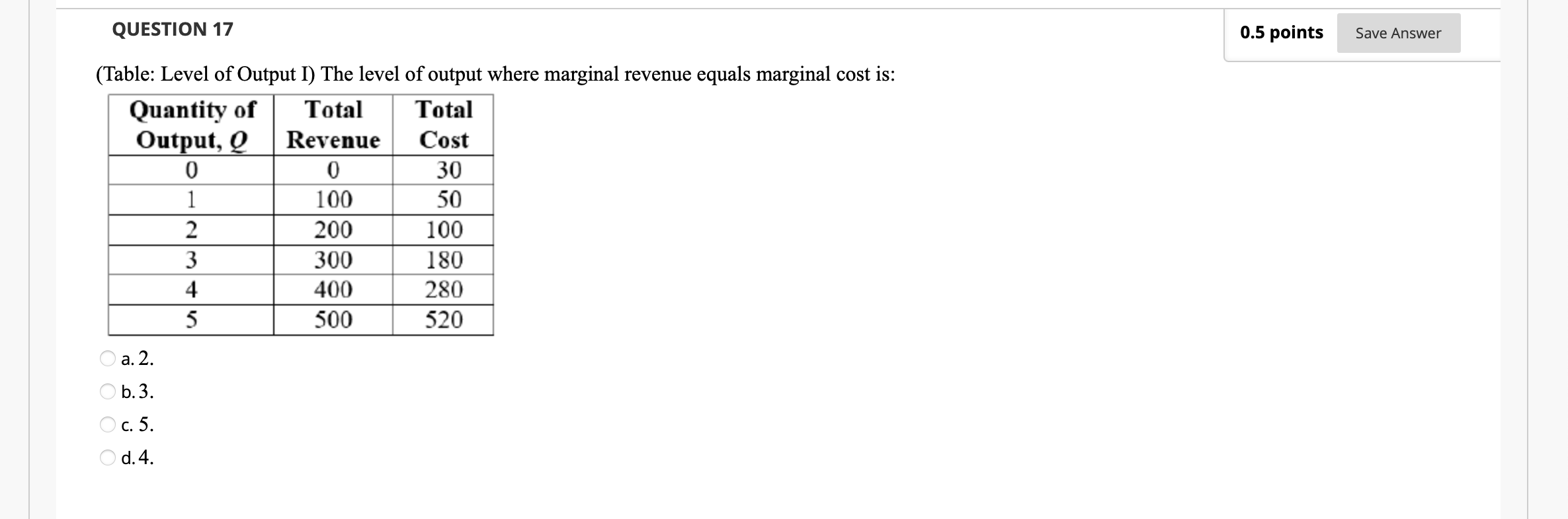 Solved (Table: Level of Output I) The level of output where | Chegg.com