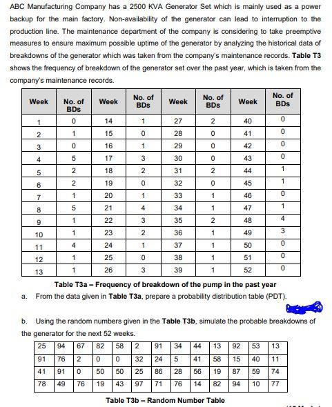 Solved ABC Manufacturing Company has a 2500 KVA Generator | Chegg.com