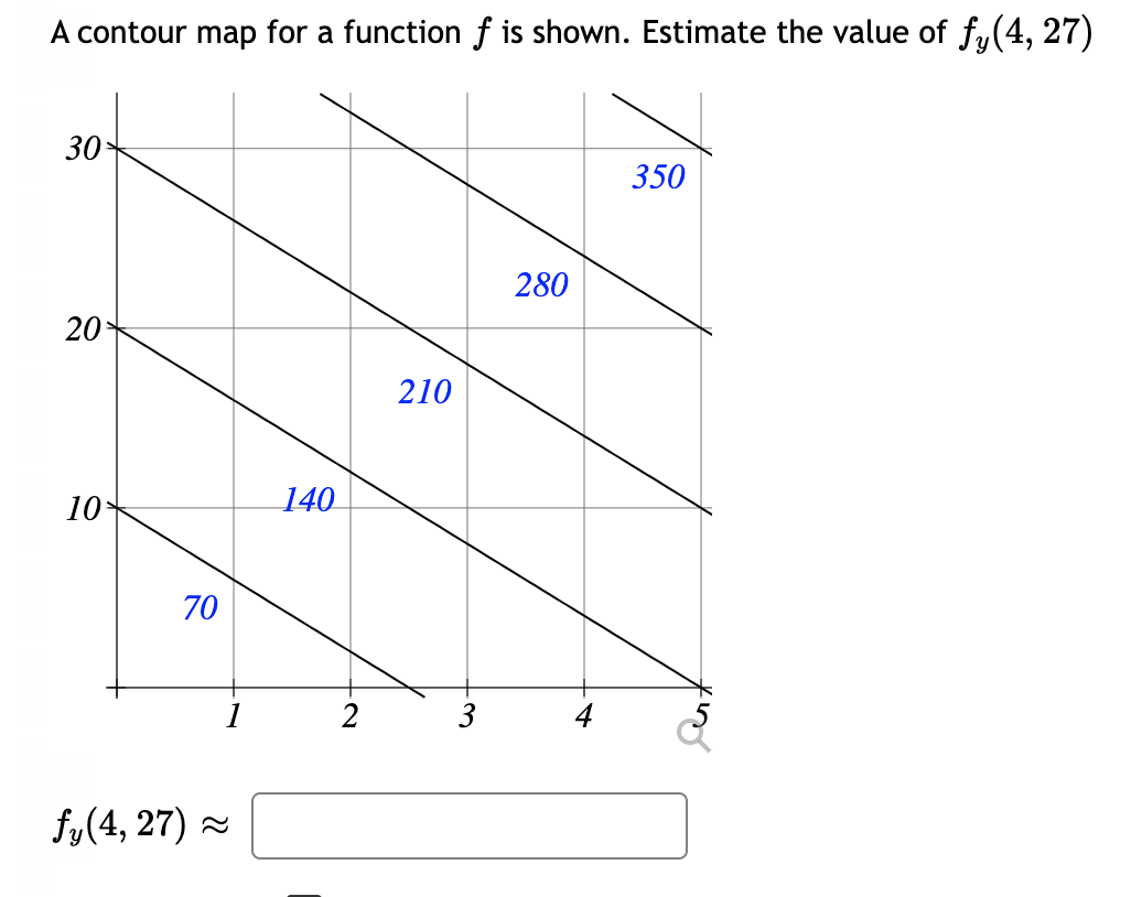 Solved A contour map for a function f is shown. Estimate the | Chegg.com
