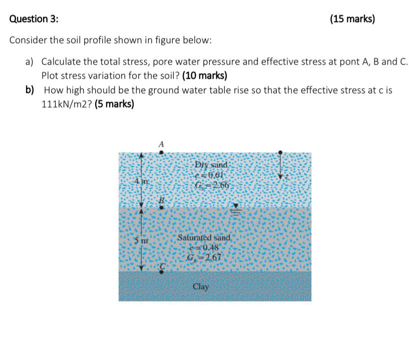 Solved Question 3: (15 marks) Consider the soil profile | Chegg.com