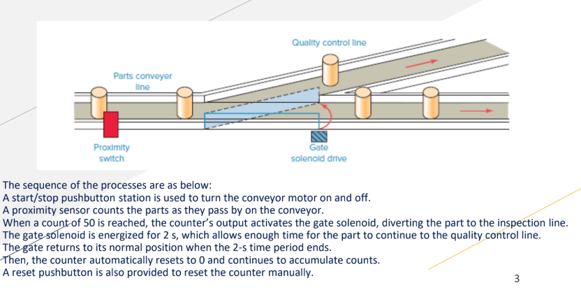 Solved Quality control line Parts conveyer line Proximity | Chegg.com