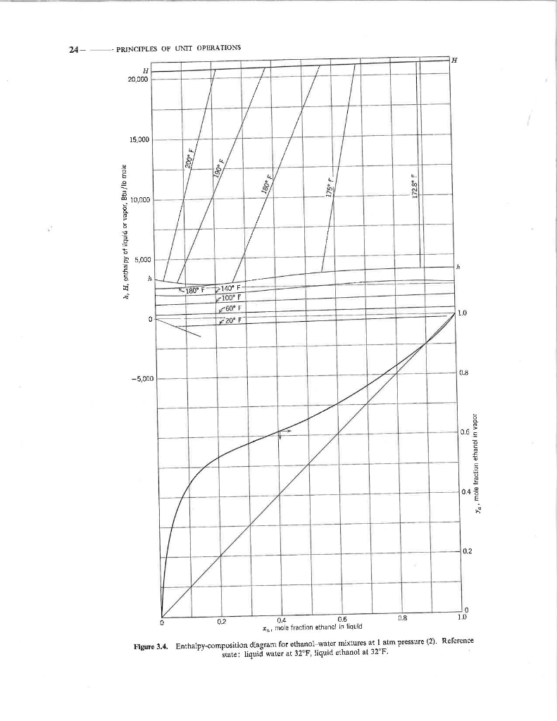 APPENDIXD 753 Appendix D-17b. ENTHALPY COMPOSITION | Chegg.com