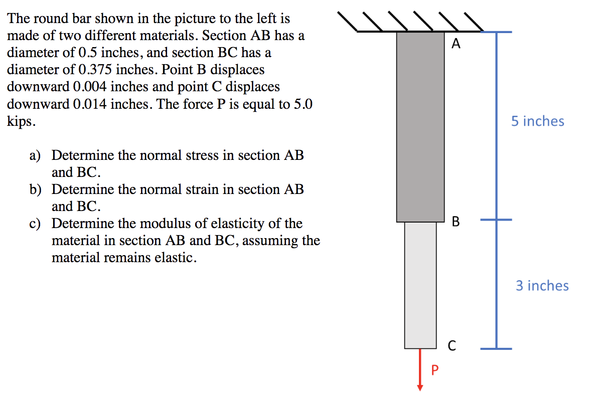 Solved ܠܠܠ A The round bar shown in the picture to the left | Chegg.com