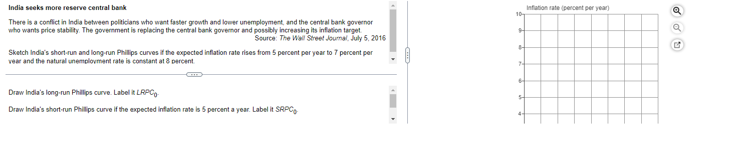 Solved India seeks more reserve central bank Inflation rate | Chegg.com