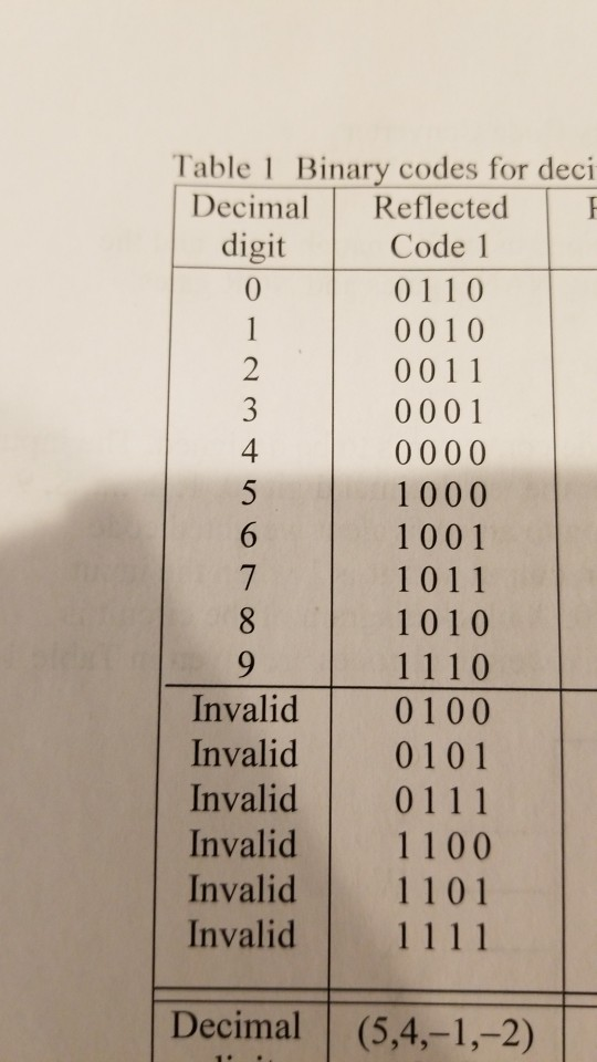Solved Experiment 2 Binary Code Converter 1 Objective To | Chegg.com