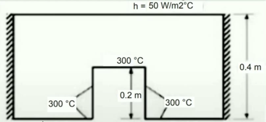 Please Use ANSYS APDL to answer the following | Chegg.com