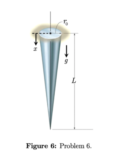 A conical bar is suspended from its upper end and | Chegg.com