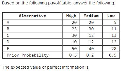 Solved Based on the following payoff table, answer the | Chegg.com
