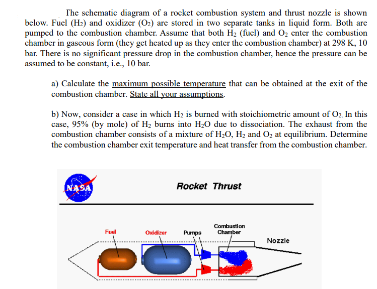 The schematic diagram of a rocket combustion system | Chegg.com