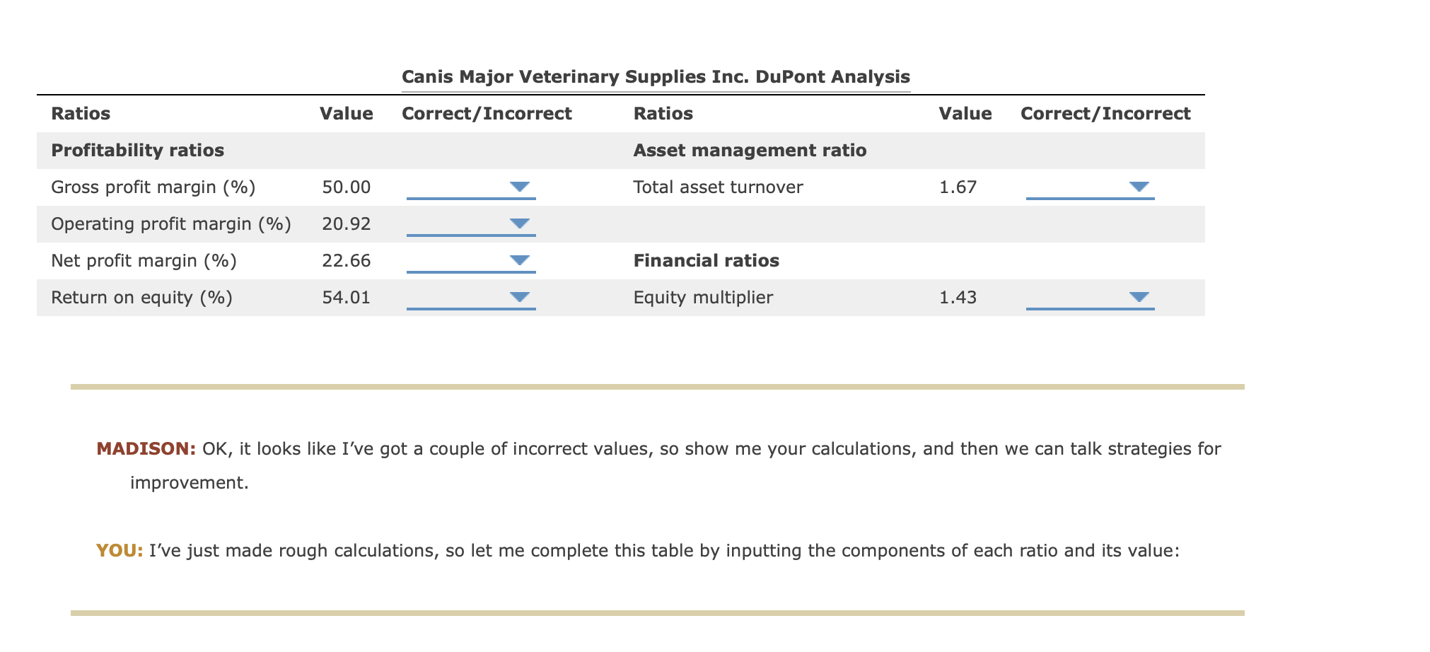 Solved 0. An analysis of company performance using DuPont | Chegg.com