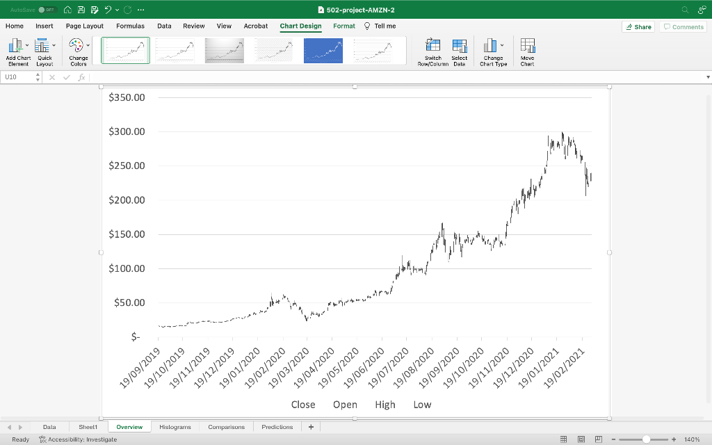 Step 4. Select a latest 2-year time interval for the | Chegg.com
