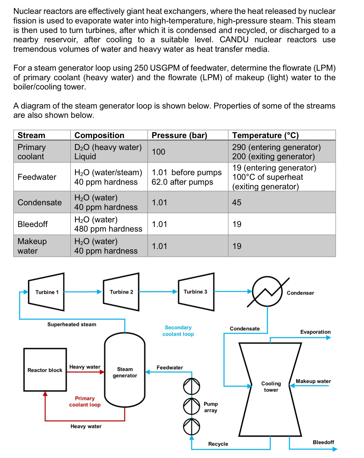 Nuclear reactors are effectively giant heat | Chegg.com