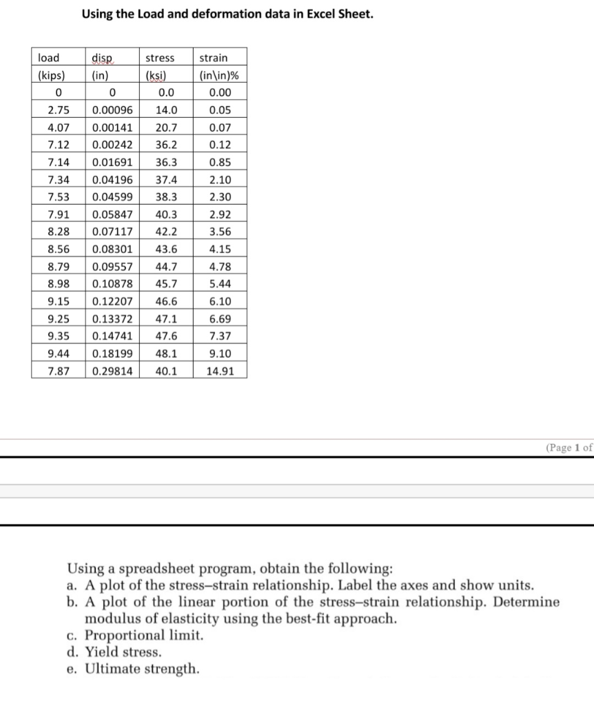 Solved Using the Load and deformation data in Excel Sheet. | Chegg.com